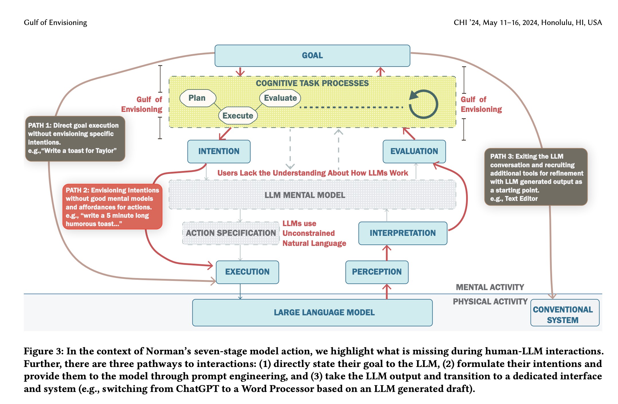Transactive Memory Systems – CCL Projects