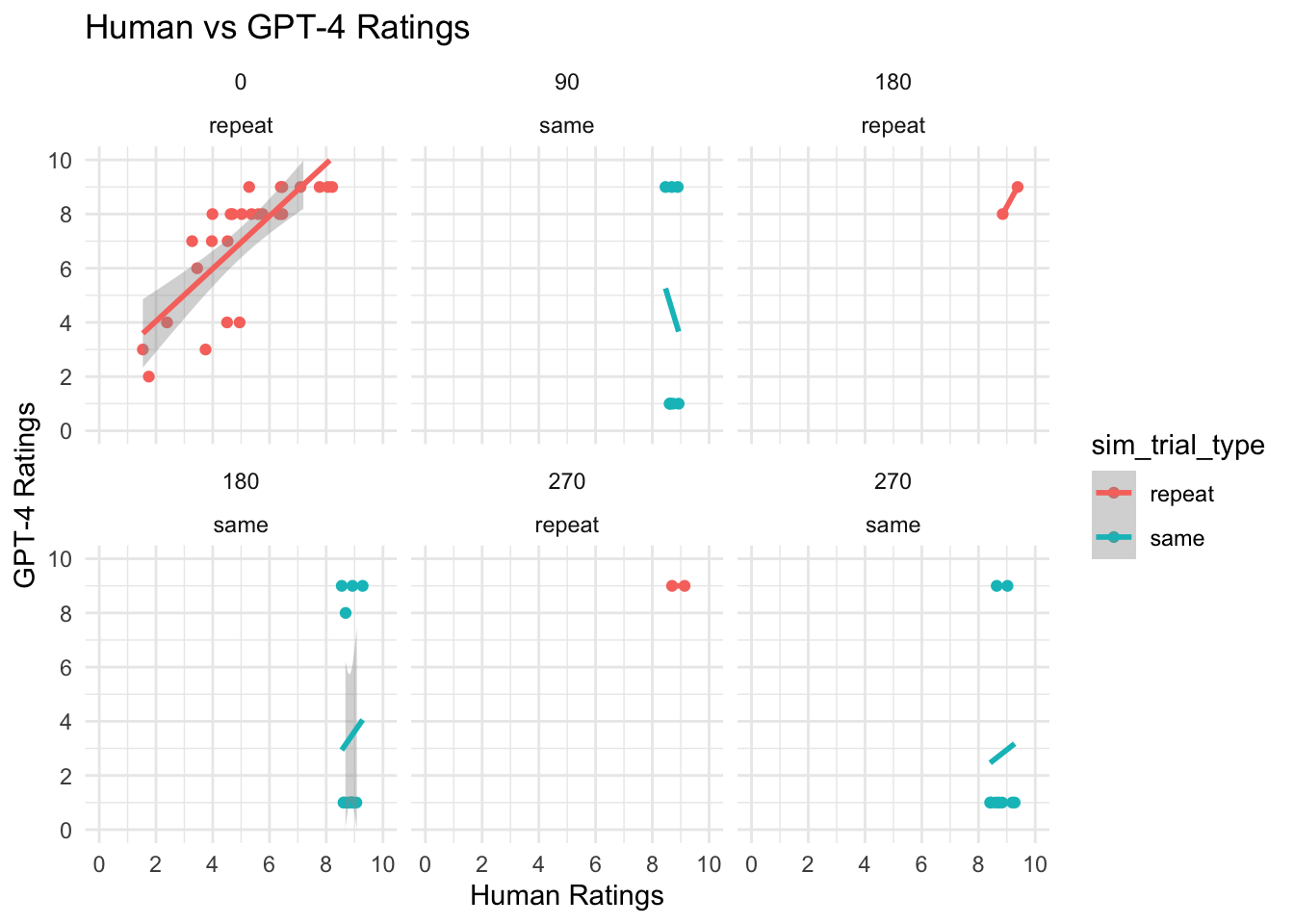 Comparing Human and gpt4o Ratings of Image Similarity – Medical Image ...