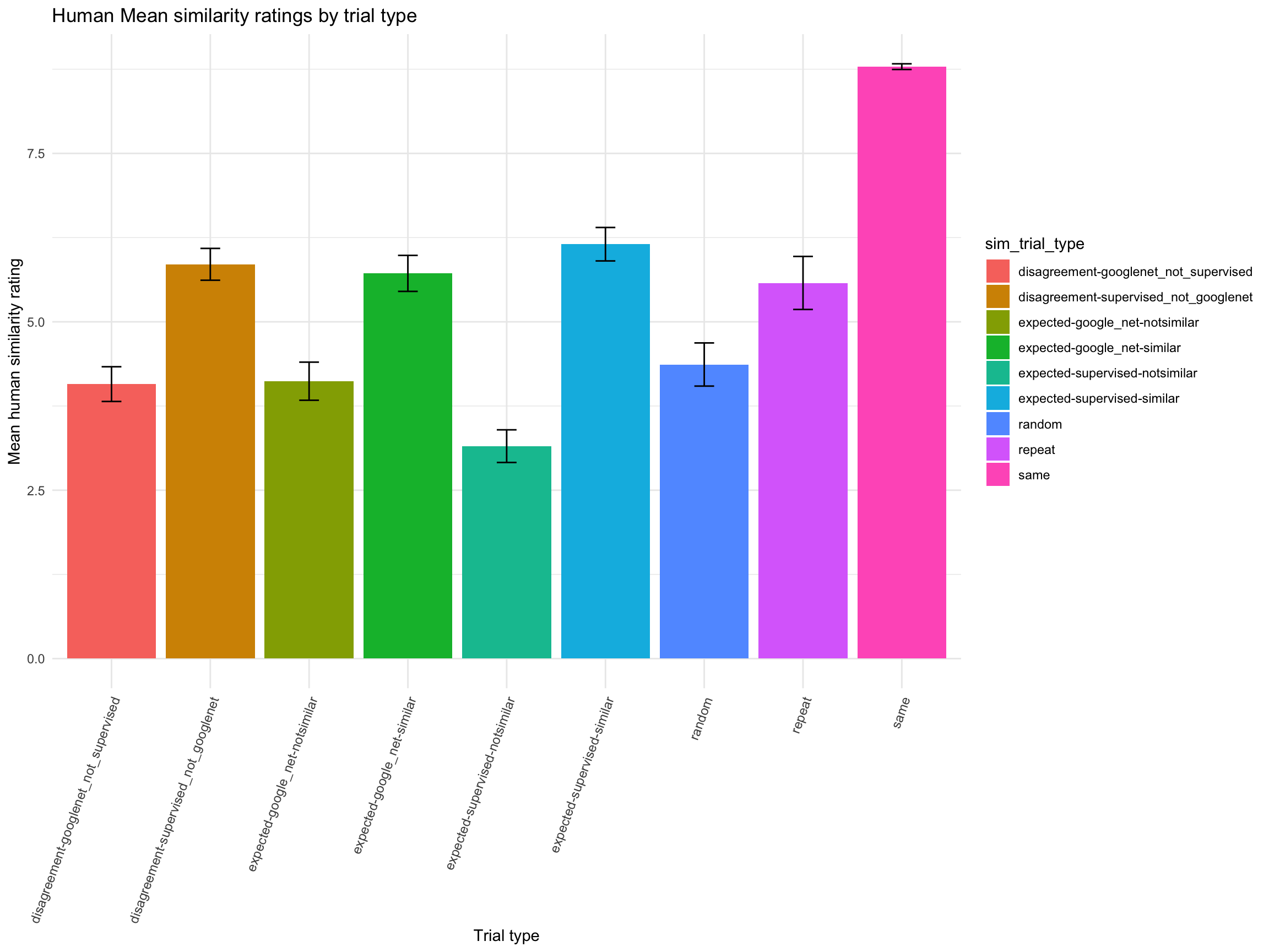 Comparing Human and gpt4o Ratings of Image Similarity – Medical Image ...