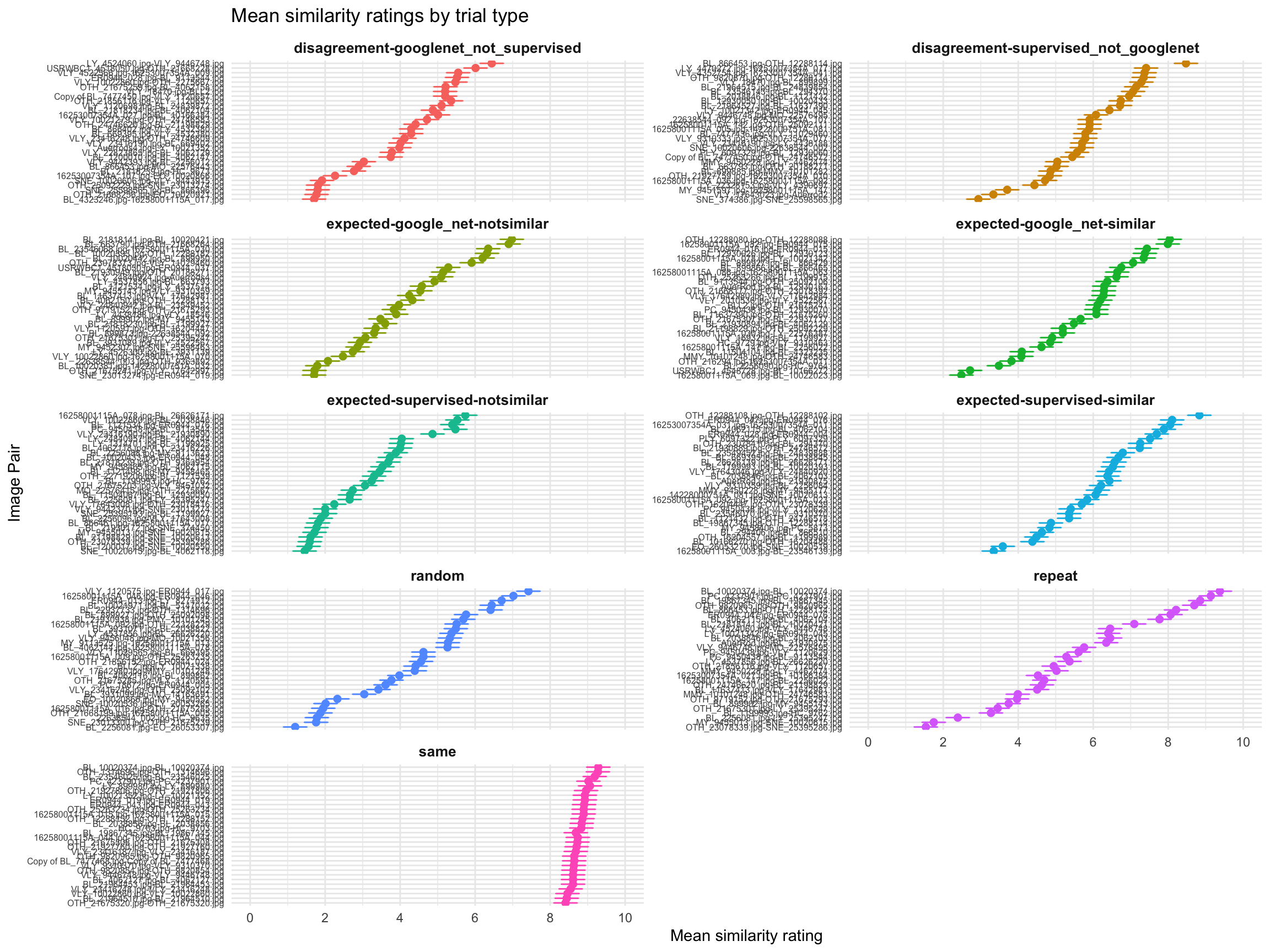 Comparing Human and gpt4o Ratings of Image Similarity – Medical Image ...